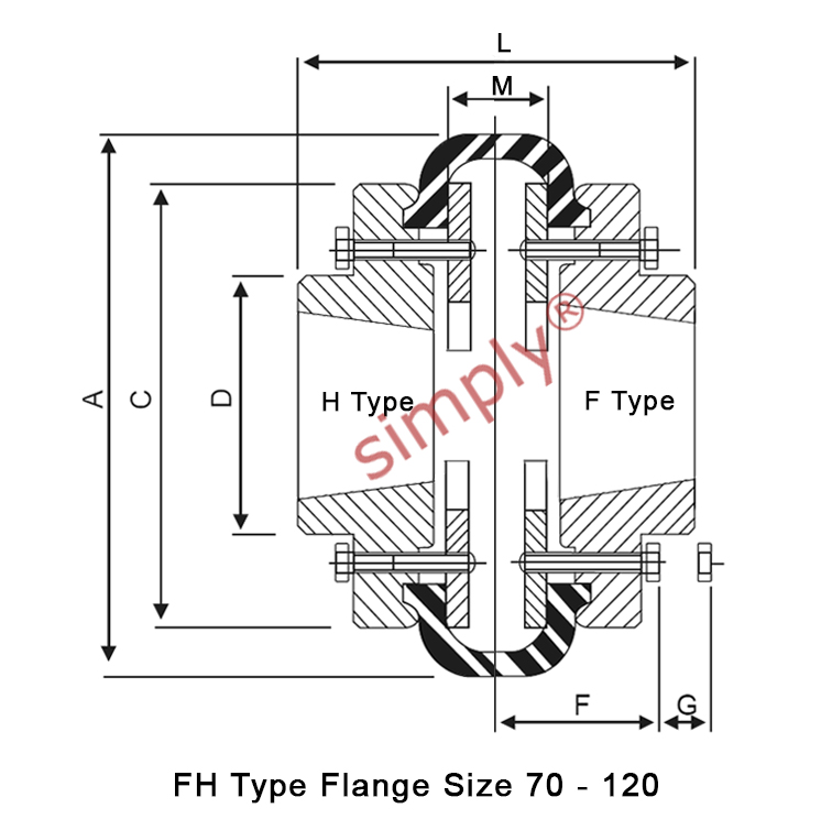 Major Branded F90H/F90F Inner/Outer Facing Taper Bores Type Tyre Drive ...