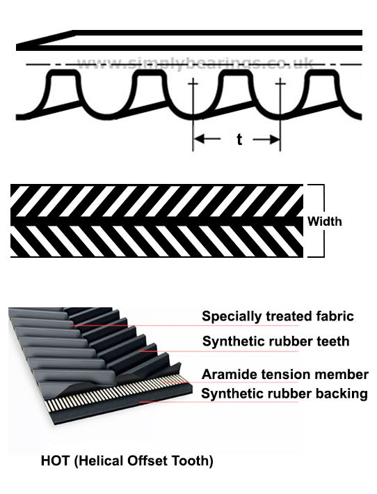ContiTech P1120 SilentSync Helical Offset Toothed Belt 64mm Wide 1120mm ...